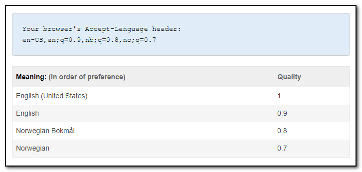 Optimizely Content Delivery API Getting Started Smoothly Tomas Optimizely Content Delivery API Getting Started Smoothly Tomas